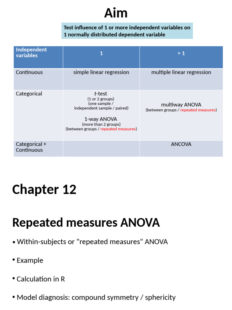 Repeated Measures ANOVA Explained | PDF | Analysis Of Variance ...