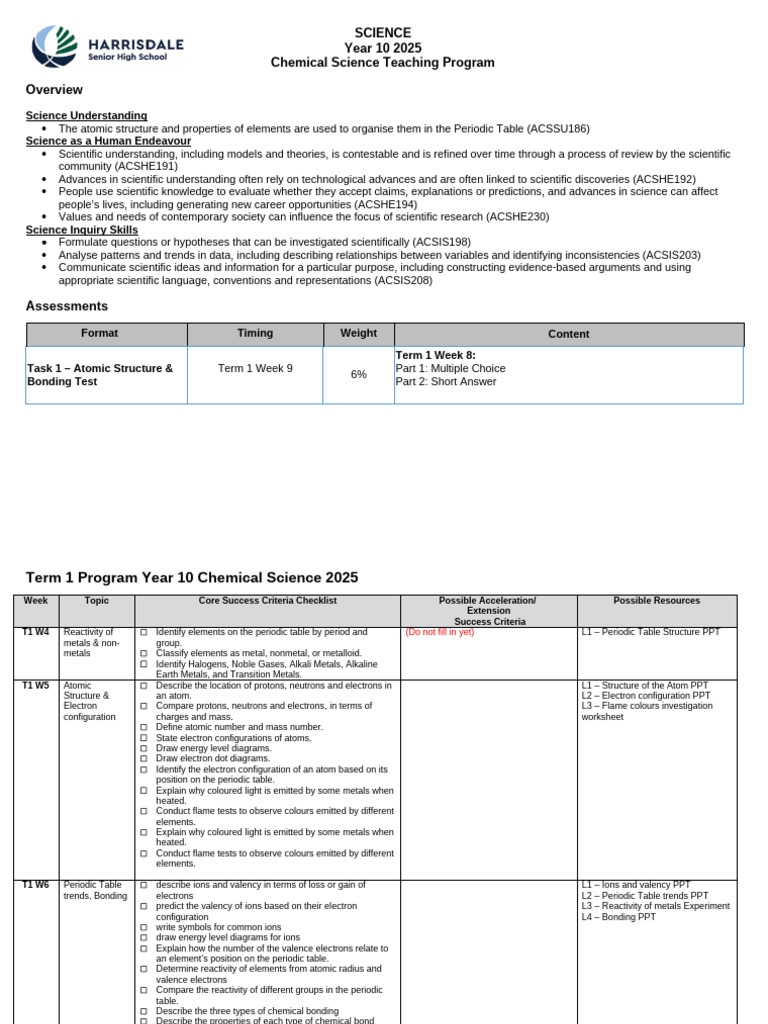 Year 10 Chemical Science Program 2025 | PDF | Ion | Chemical Bond