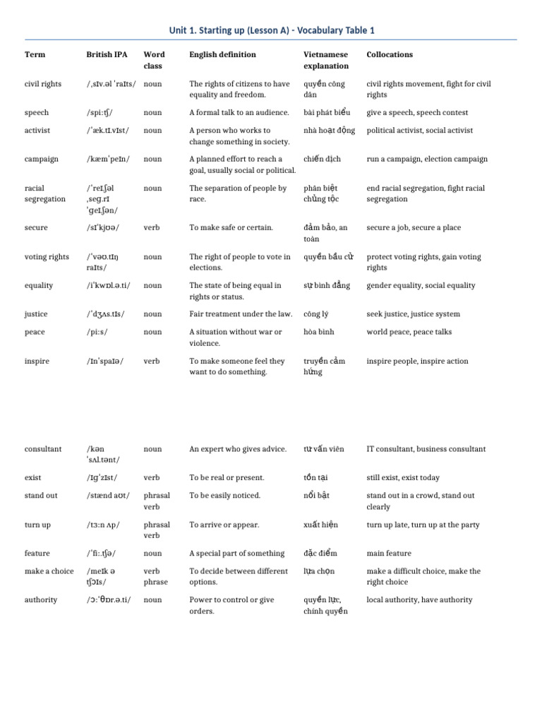 Week 2. UNIT 1. Vocabulary Table 1 | PDF | Linguistics