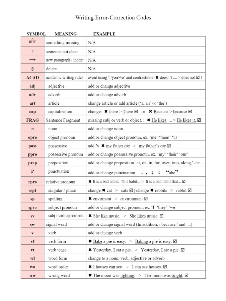 Writing Error Correction Codes | PDF