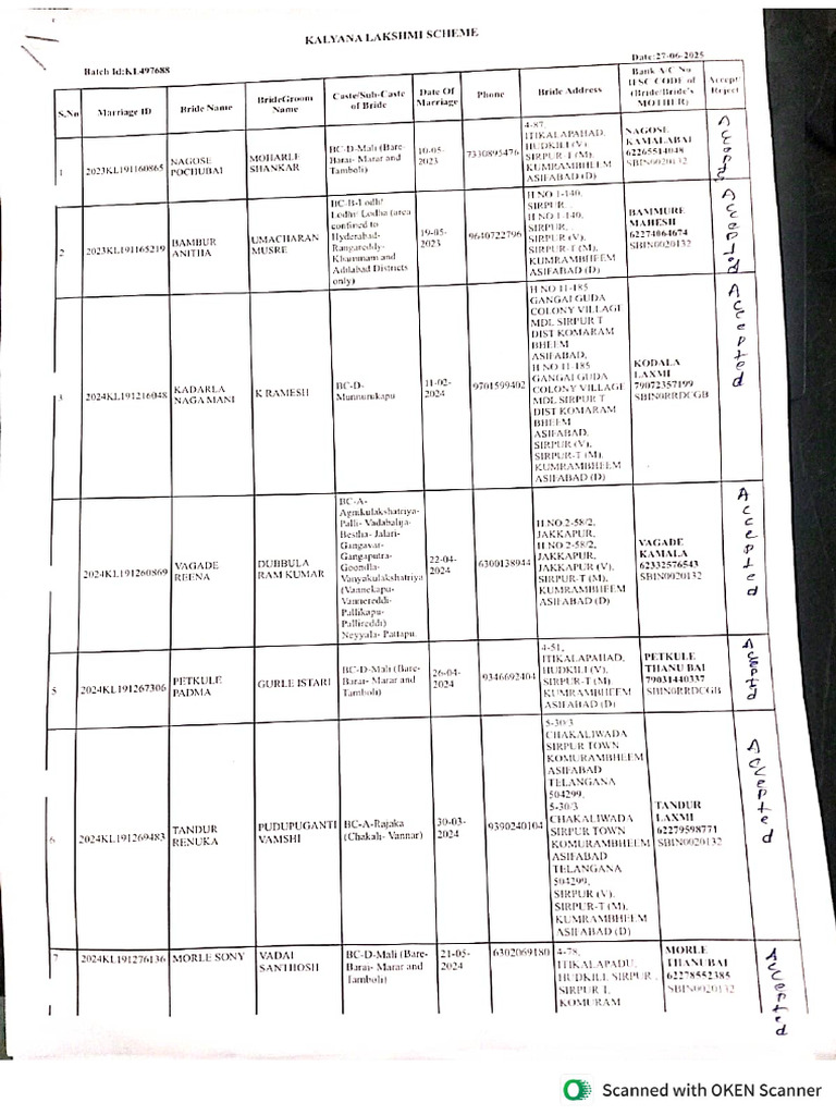 Batch ID - KL497688 | PDF