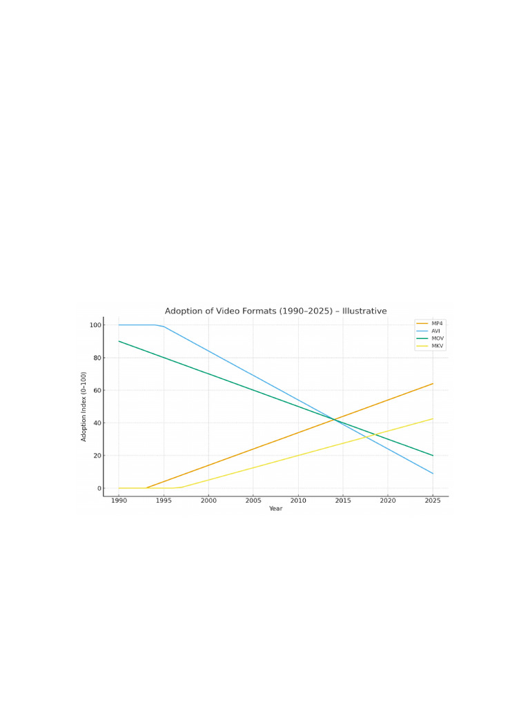 MP4 Format: History and Future Insights | PDF | Codec | Digital Television