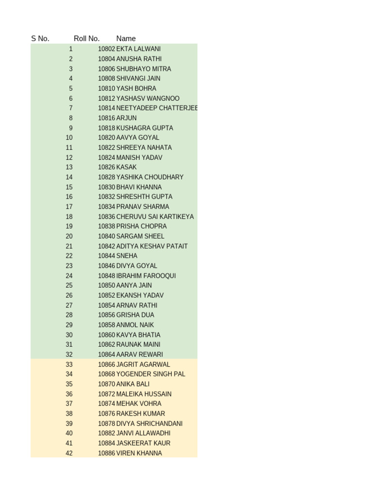 Intro Dev Project Final List | PDF | Developing Country | Poverty