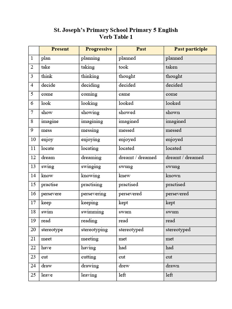 Primary 5 English Verb Tables | PDF