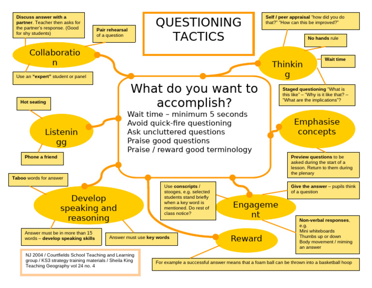 Effective Questioning Tactics for Engagement | PDF | Learning ...
