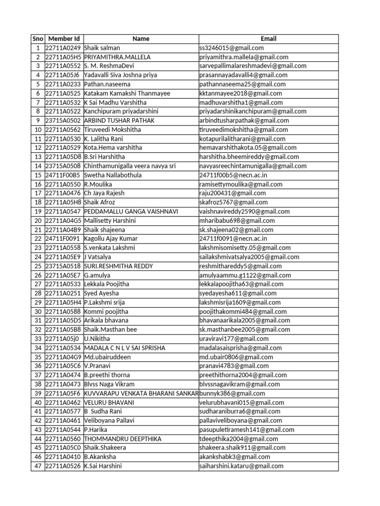 NEC Nellore-Coding Assessment Weekly Test-2 Results (30!08!2025) | PDF ...