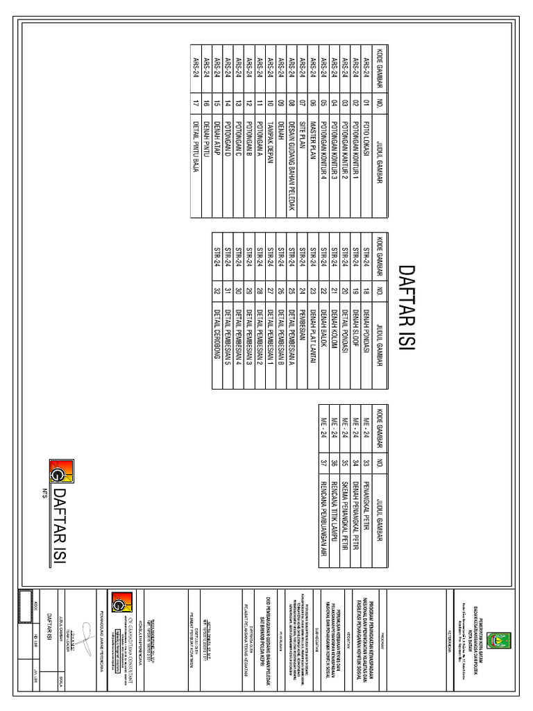 Daftar Isi | PDF