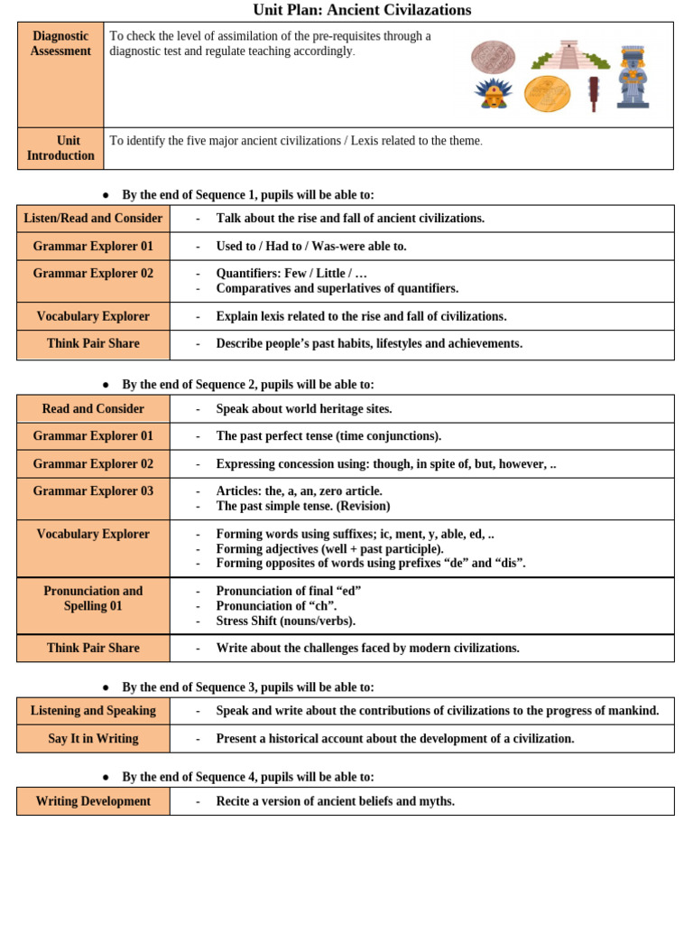 Ancient Civilizations Unit Plan | PDF | Adjective | Grammatical Tense