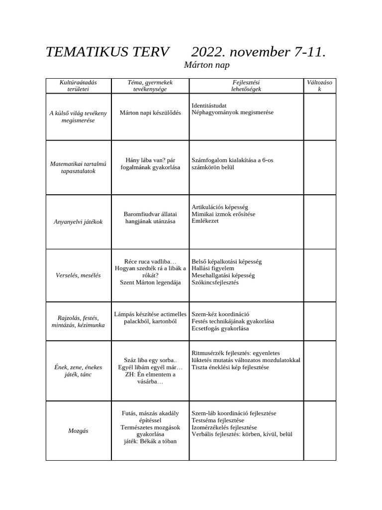 Tematikus Terv Márton Nap | PDF