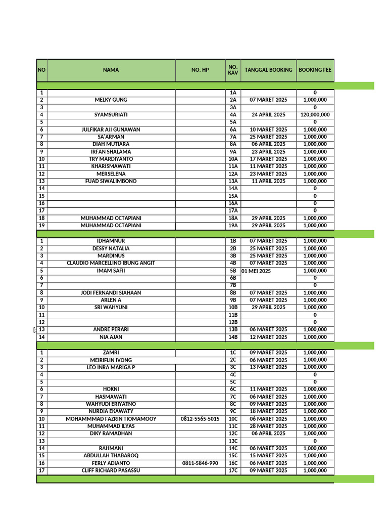 Daftar Blok - GPM 2 | PDF