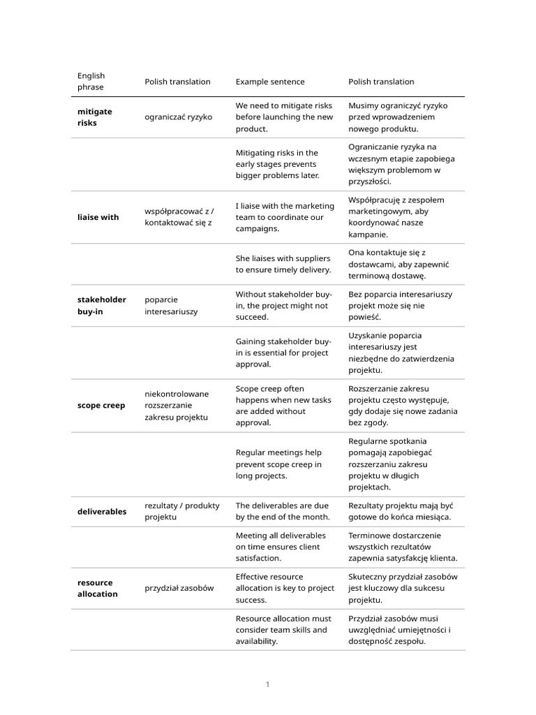 Management Vocabulary PDF | PDF