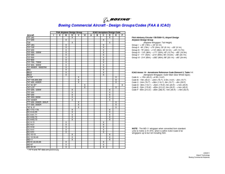 Boeing Aircraft Design Groups and Codes | PDF | Boeing | Aircraft