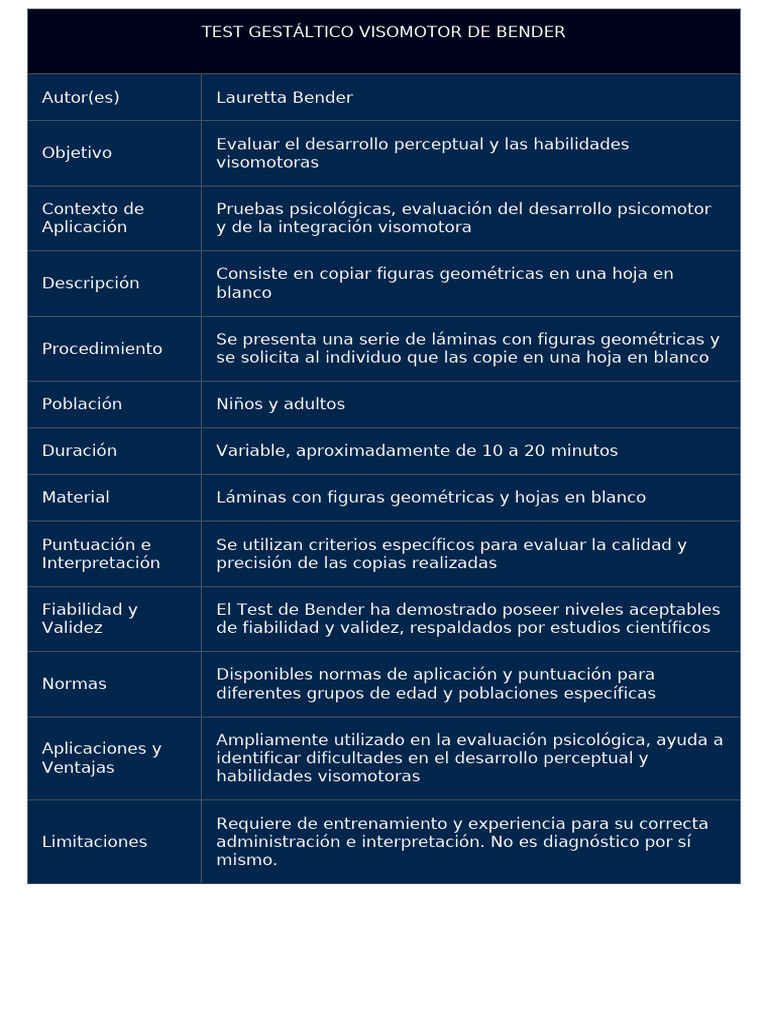 Caracteriticas Test Gestáltico Visomotor de Bender | PDF