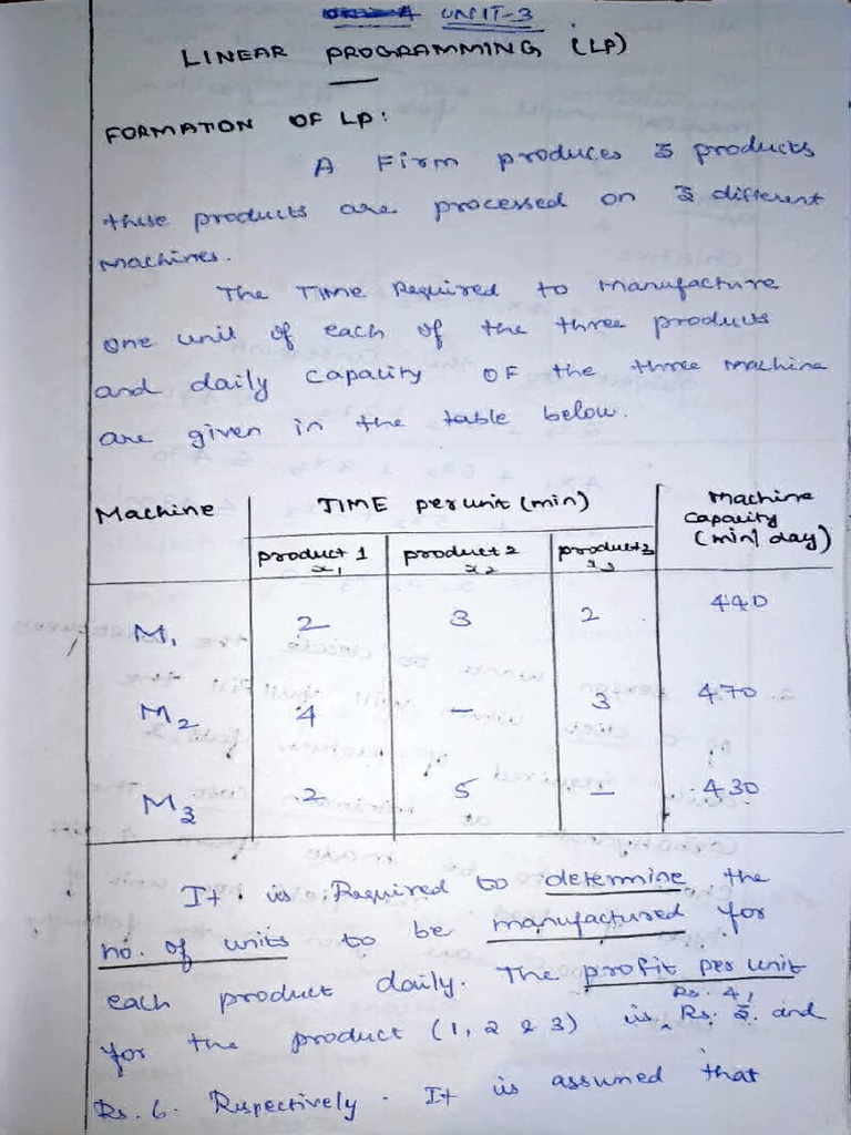 Unit 3 Optimization Techniques Pdf