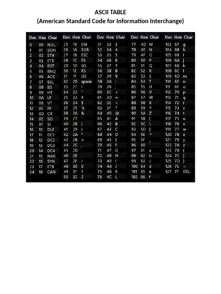 Ascii Table | PDF