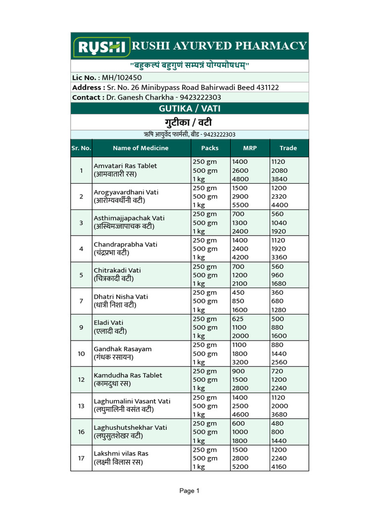 Rushi Ayurved Pharmacy-Price List-1 | PDF
