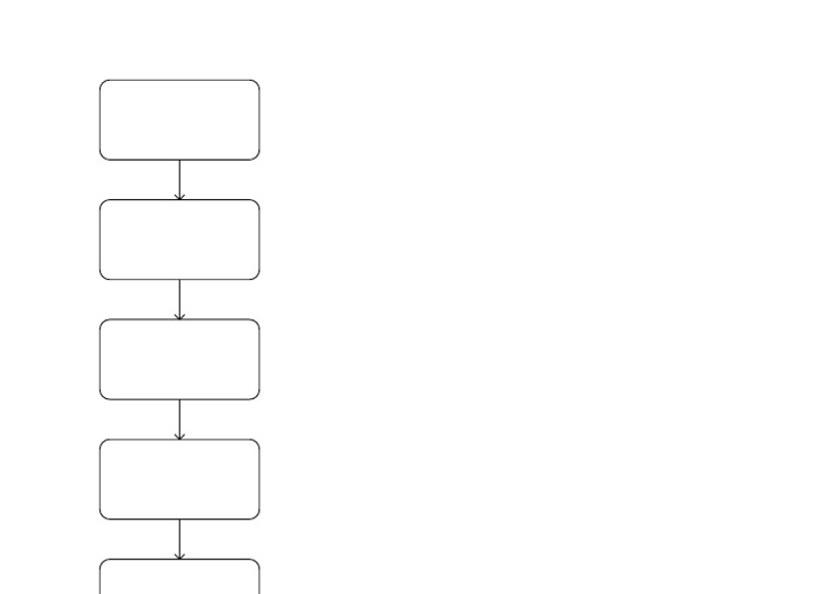 Flow Chart Wikang Filipino | PDF