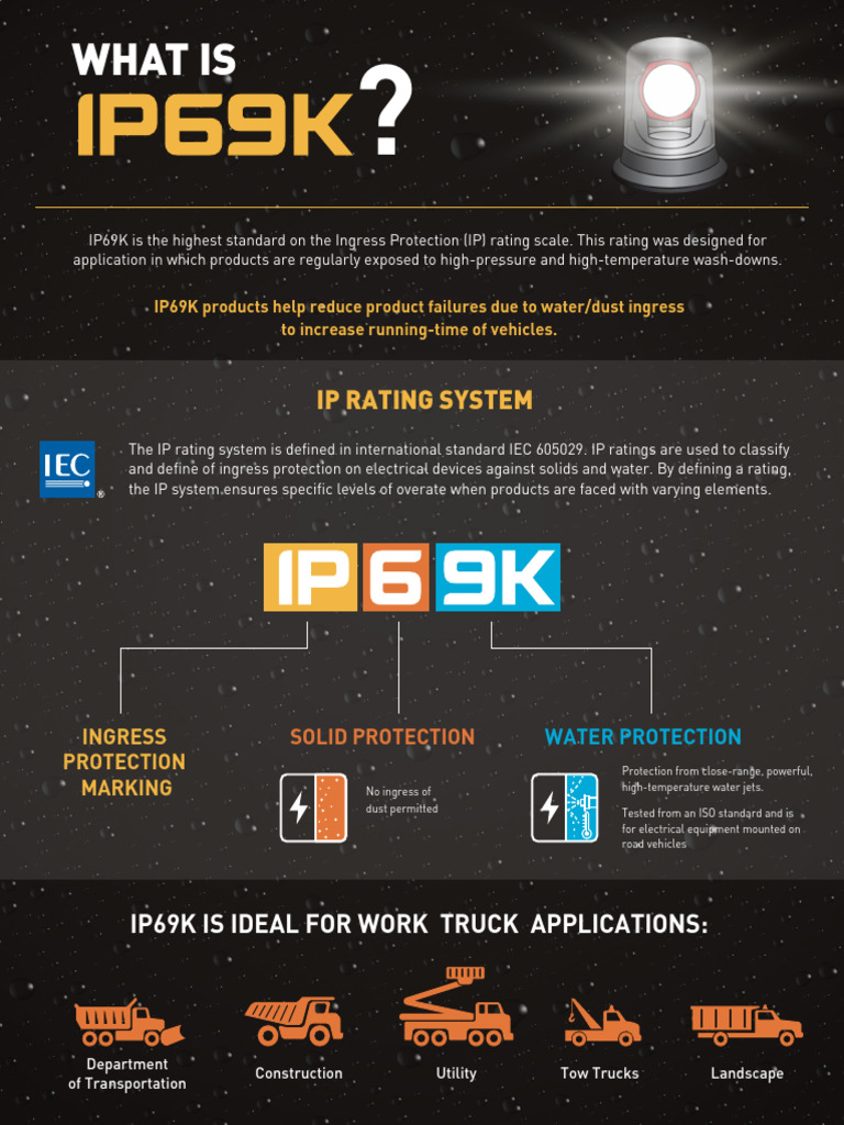 Understanding IP69K Ingress Protection Standards | PDF