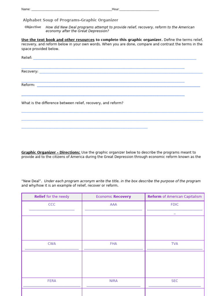 New Deal Programs Graphic Organizer | PDF | New Deal | Franklin D ...