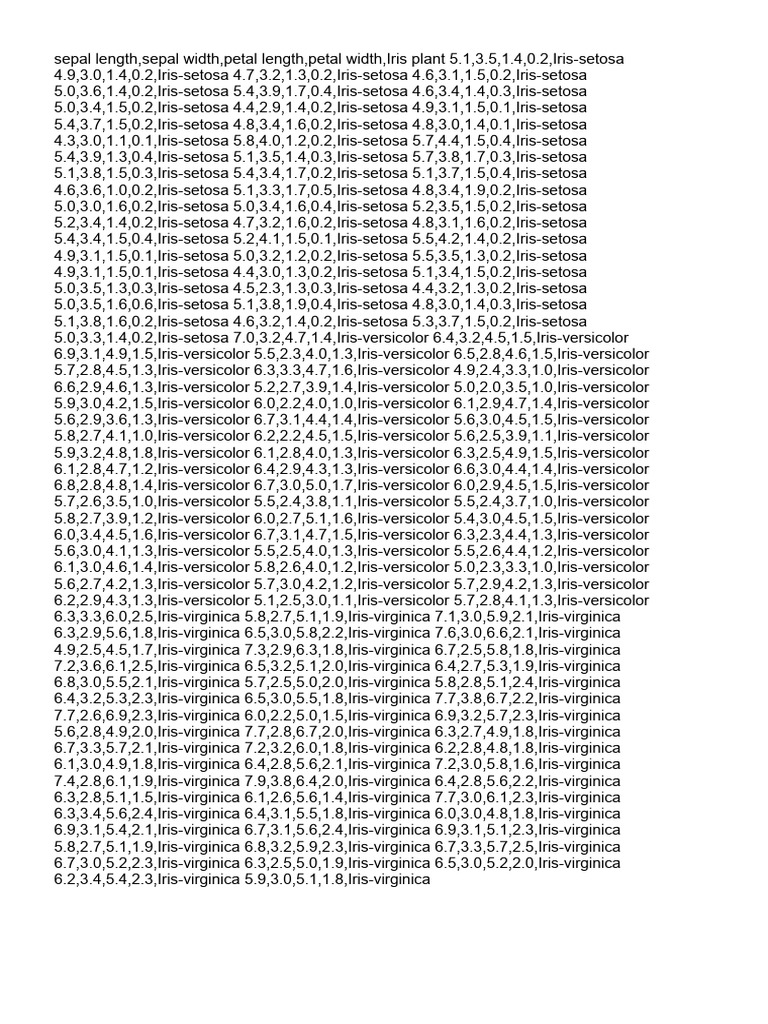Iris Dataset | PDF