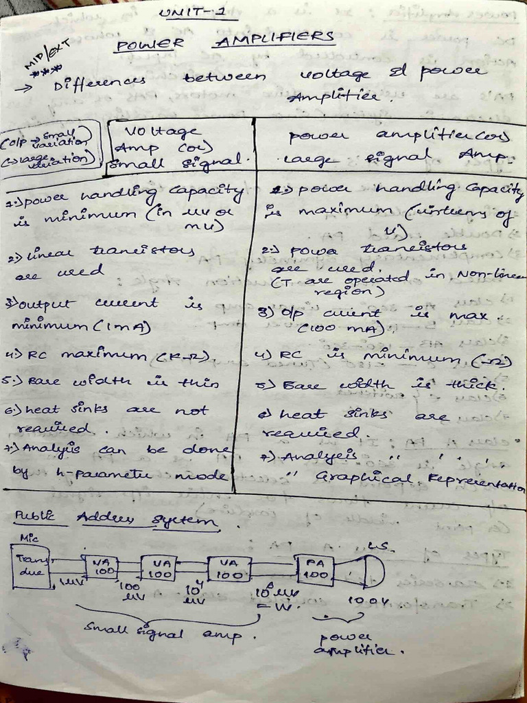 ECA Unit 1 | PDF