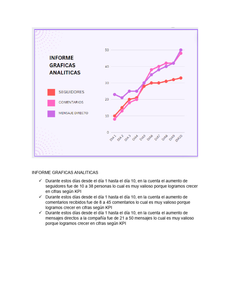 Informe Graficas Analiticas | PDF