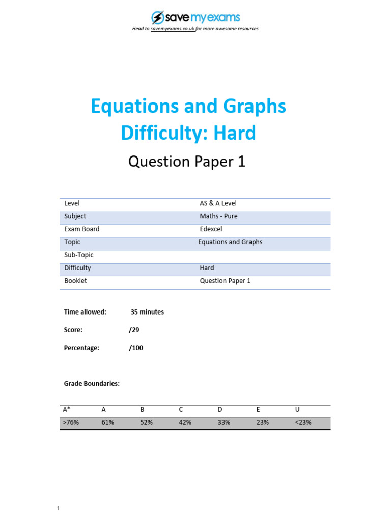 AS Level C2 Equations - Graphs Hard Question Paper 1 Edexcel A Level ...
