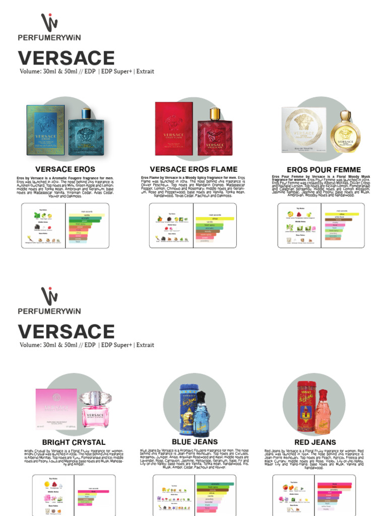 Menu 1 | PDF | Perfume | Perfumery