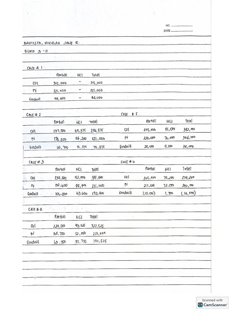 Bautista, Mikylah Jane R. | PDF