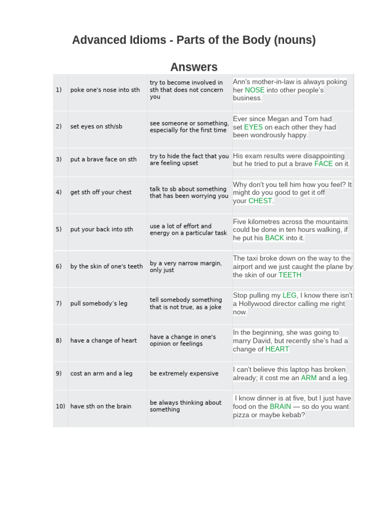 Advanced Body Idioms Explained | PDF