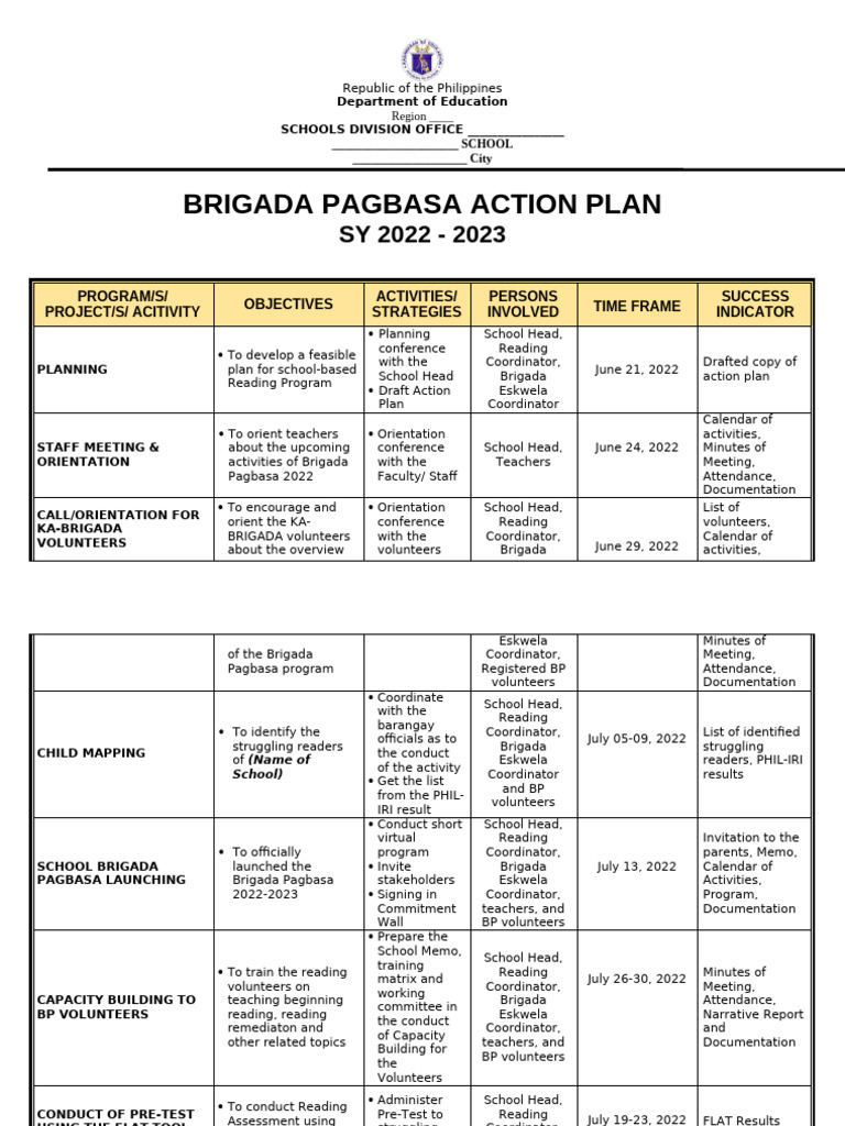BP Action Plan - Ashguifiles | PDF | Learning