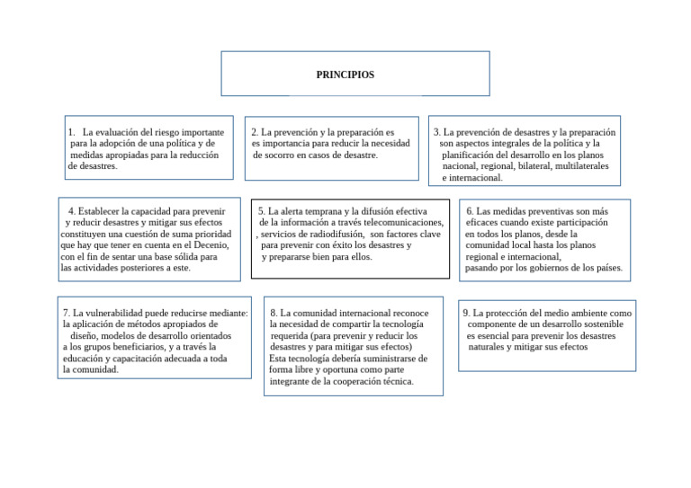 Mapa Conceptual Parte 2 | PDF