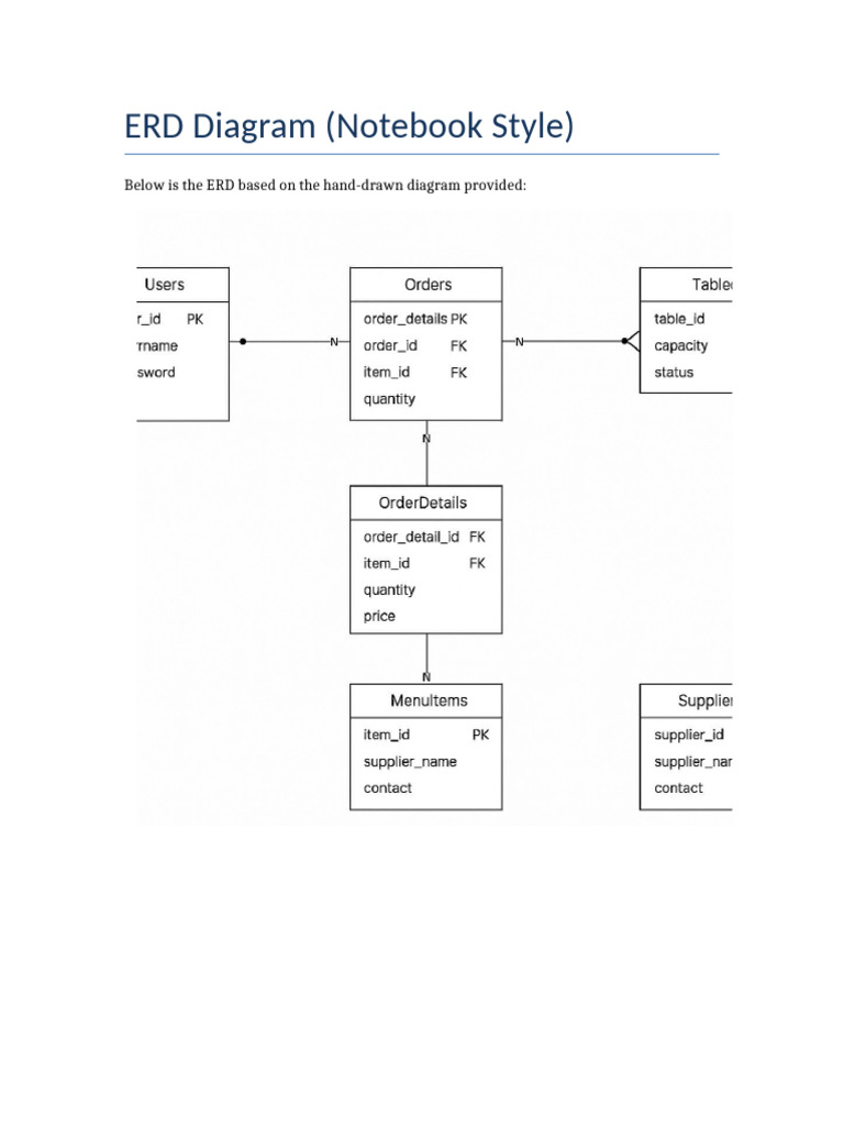 Notebook Style ERD Diagram | PDF