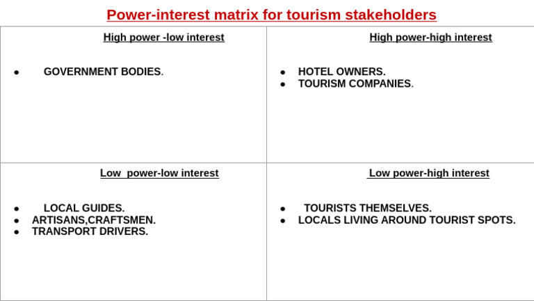Power Interest Matrix | PDF