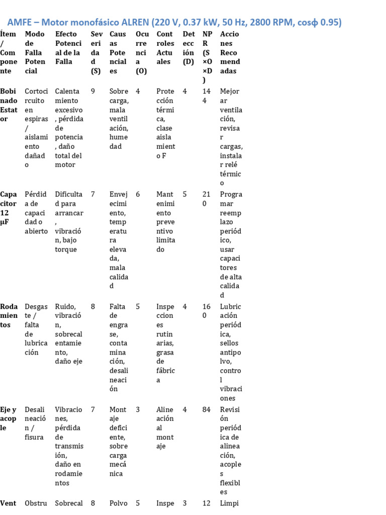 AMFE Motor ALREN PDF | PDF
