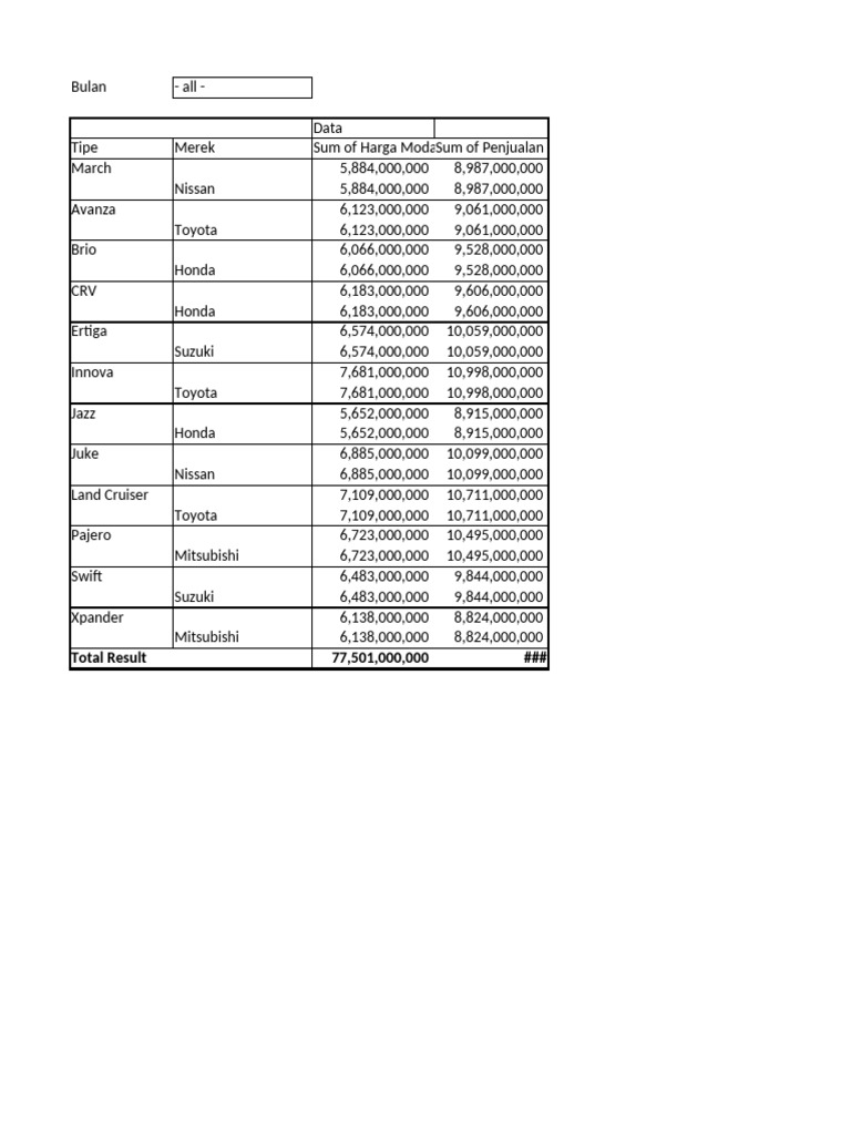 Pivot Table - Advanced | PDF