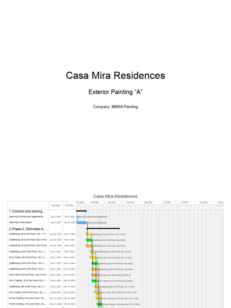 Casa Mira Residences Painting Schedule | PDF | Coating | Materials Science