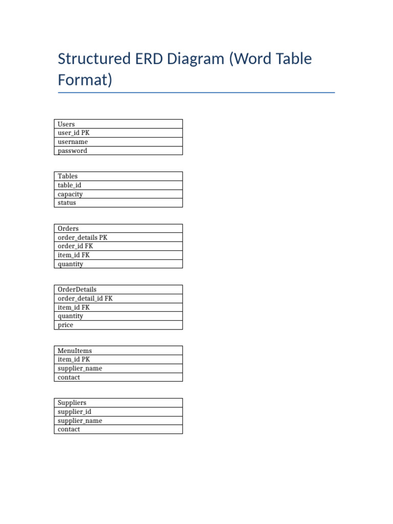 Structured ERD Tables Word | PDF