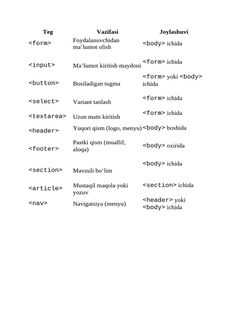 HTML Teg | PDF