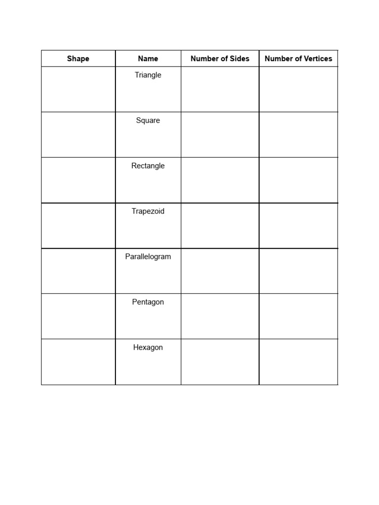 Grade 2 Geometry Edges Vertices A 2 | PDF