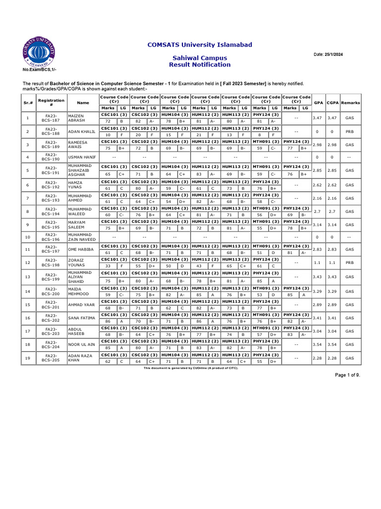 BCS Semester 1 Results - Fall 2023 | PDF | Student Assessment And ...