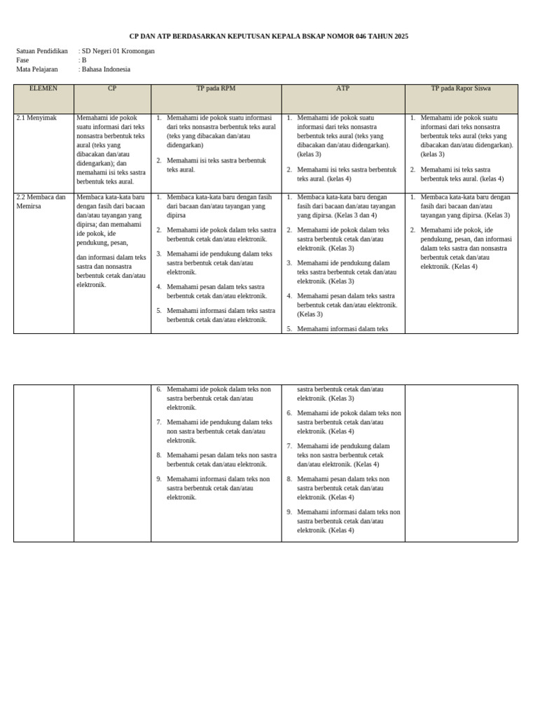 fase B_B.INDO 2_CP-TP-ATP. (1) | PDF