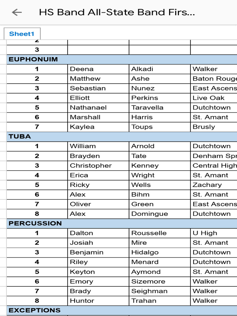 HS Band All-State Band First Round - Google Drive 2 | PDF