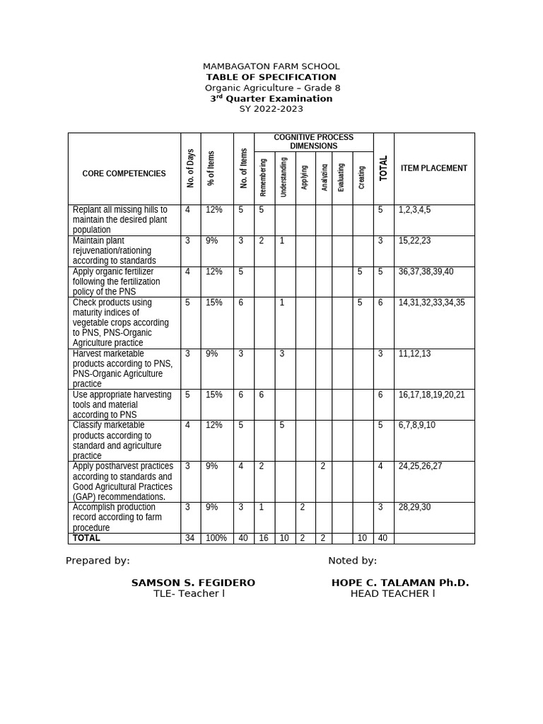 TLE 8 Quarter 4 Exam TOS | PDF | Agriculture | Food Industry