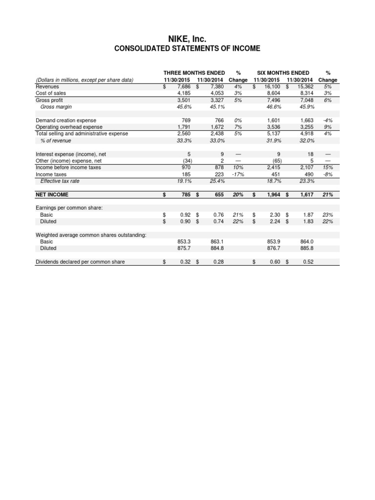 NKE 2Q16 Combined NIKEINC Schedules | PDF | Deferral | Financial Economics