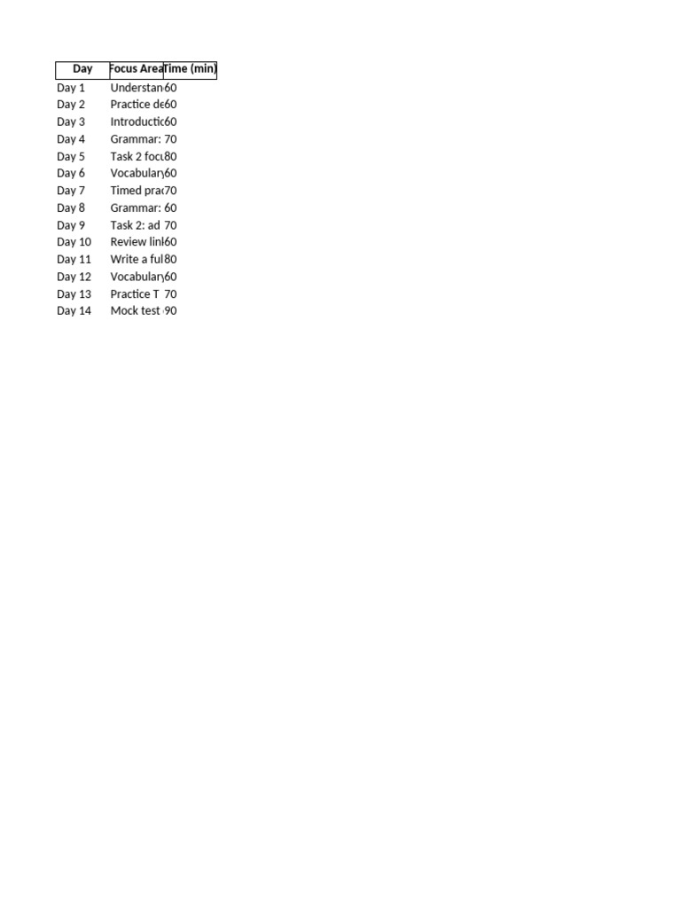 IELTS Writing Band6 2week Plan | PDF