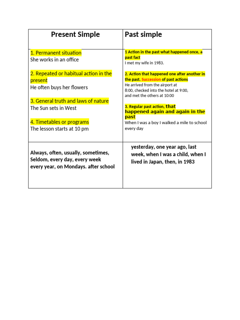 Understanding Present and Past Simple Tenses | PDF
