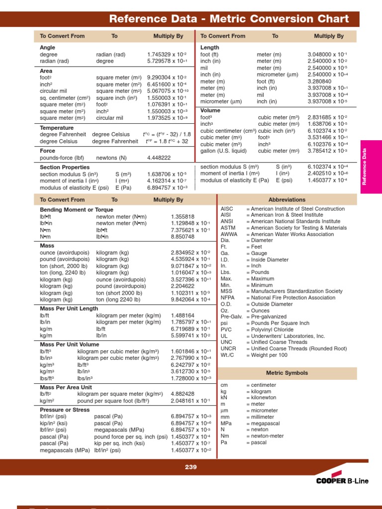 Reference Data - Metric Conversion Chart | PDF | Pipe (Fluid Conveyance ...