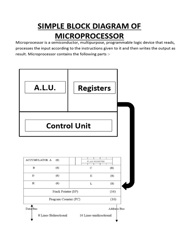 8085 Microprocessor Instruction Set Guide | PDF | Microprocessor ...