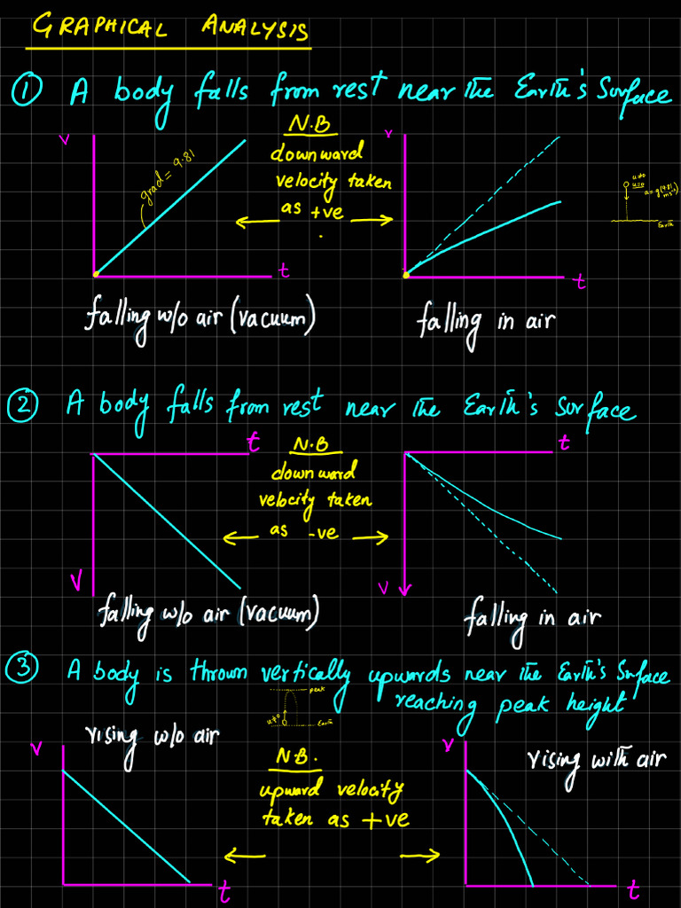 Vertical Motion Graphs 250928 152636 | PDF